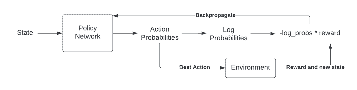 Proximal Policy Optimization PPO Explained Dilith Jayakody
